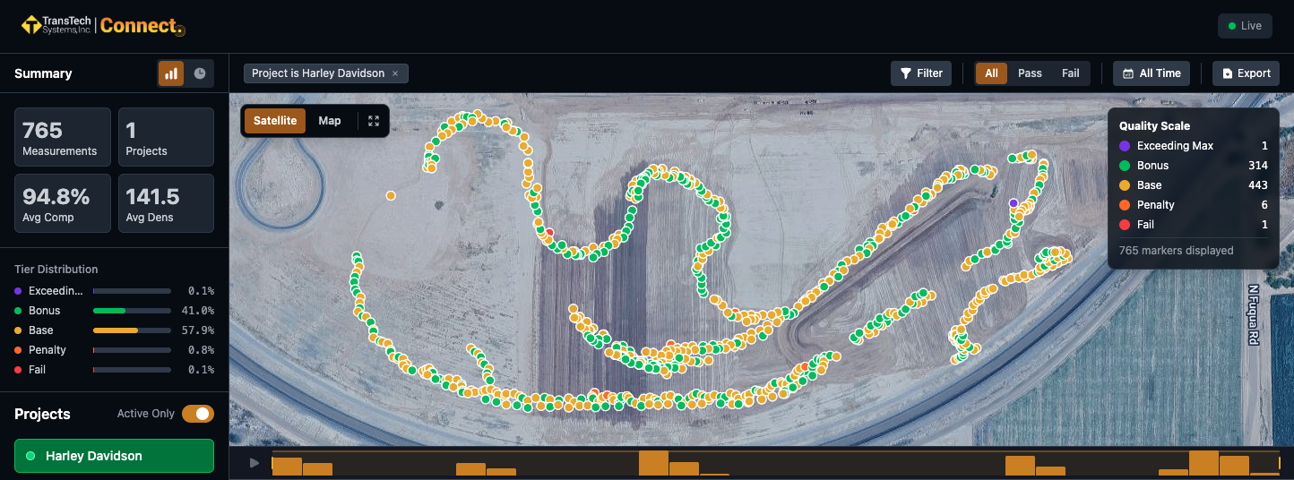 TransTech Connect | The QC Platform Built for Asphalt